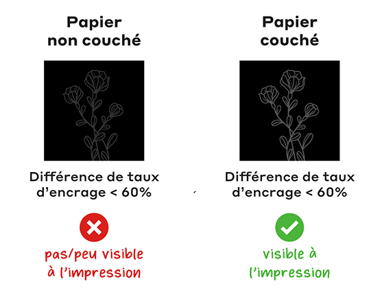 Qu'est-ce qu'un filigrane ? – Foire Aux Questions